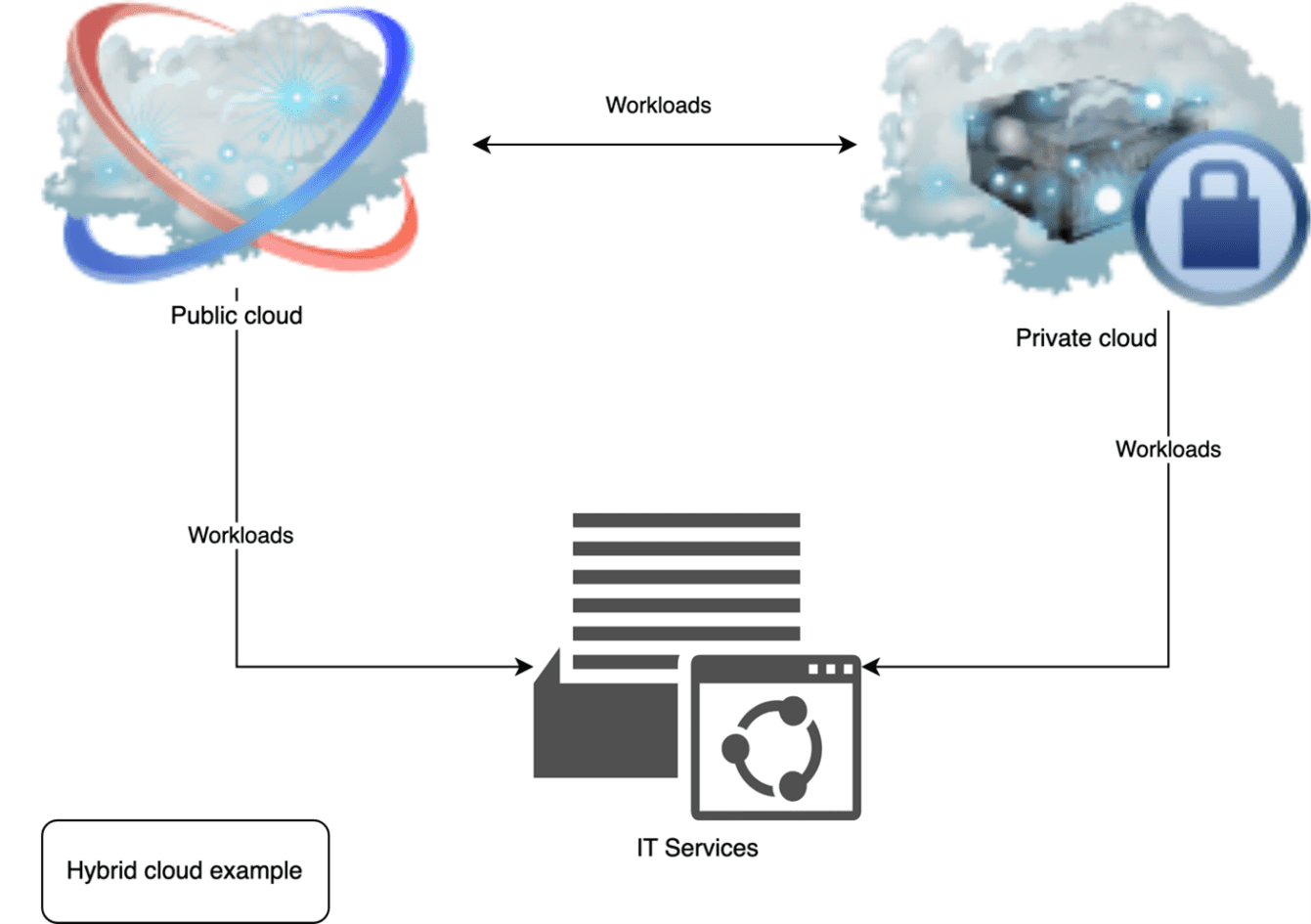 Demystifying Hybrid Cloud Infrastructure with Solace Platform | Solace