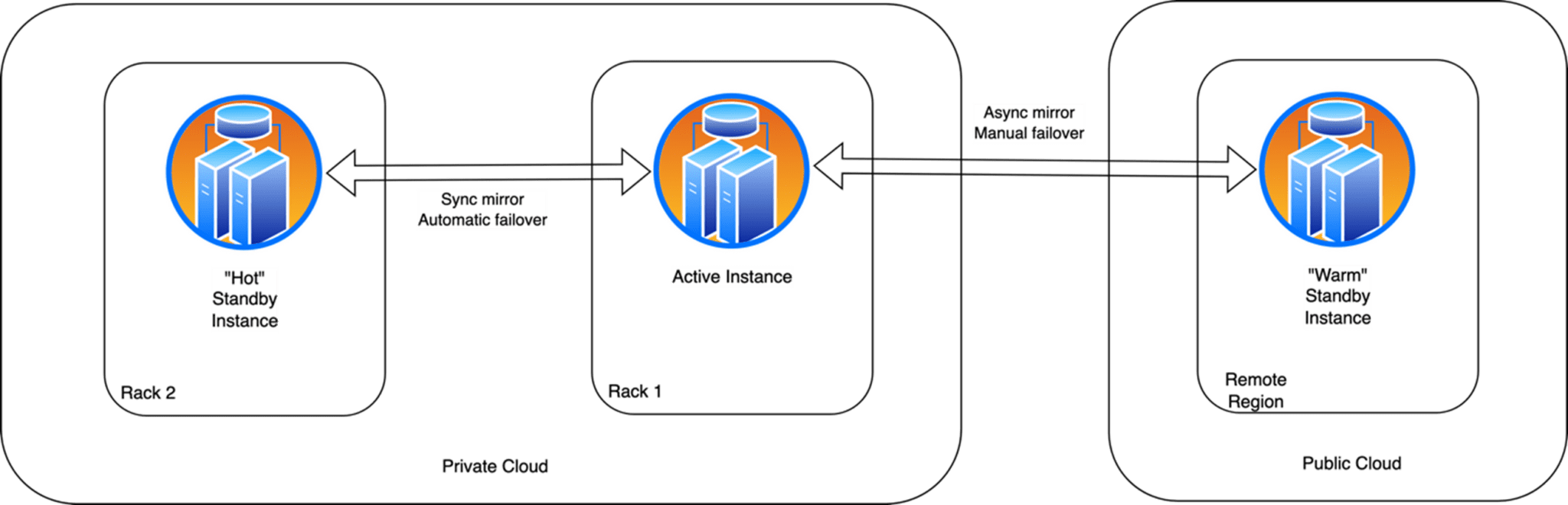 Demystifying Hybrid Cloud Infrastructure with Solace Platform | Solace