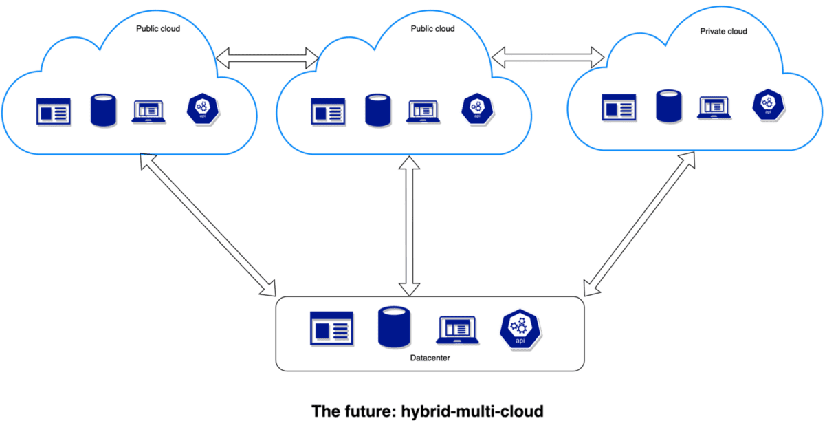 Demystifying Hybrid Cloud Infrastructure with Solace Platform | Solace