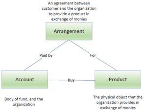 The Importance of Event Governance in EDA | Solace