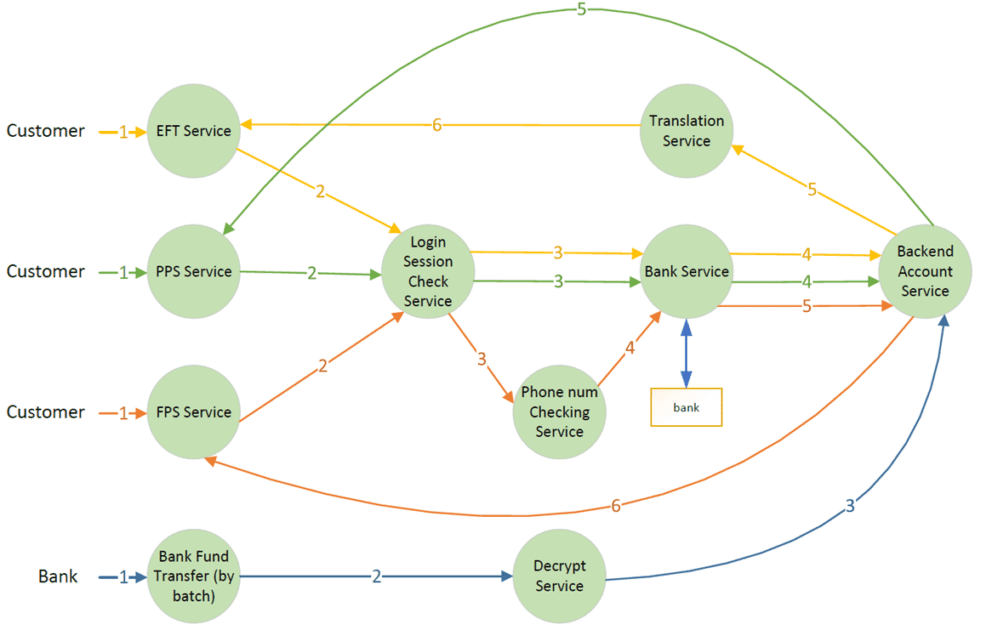 The Importance of Event Governance in EDA | Solace