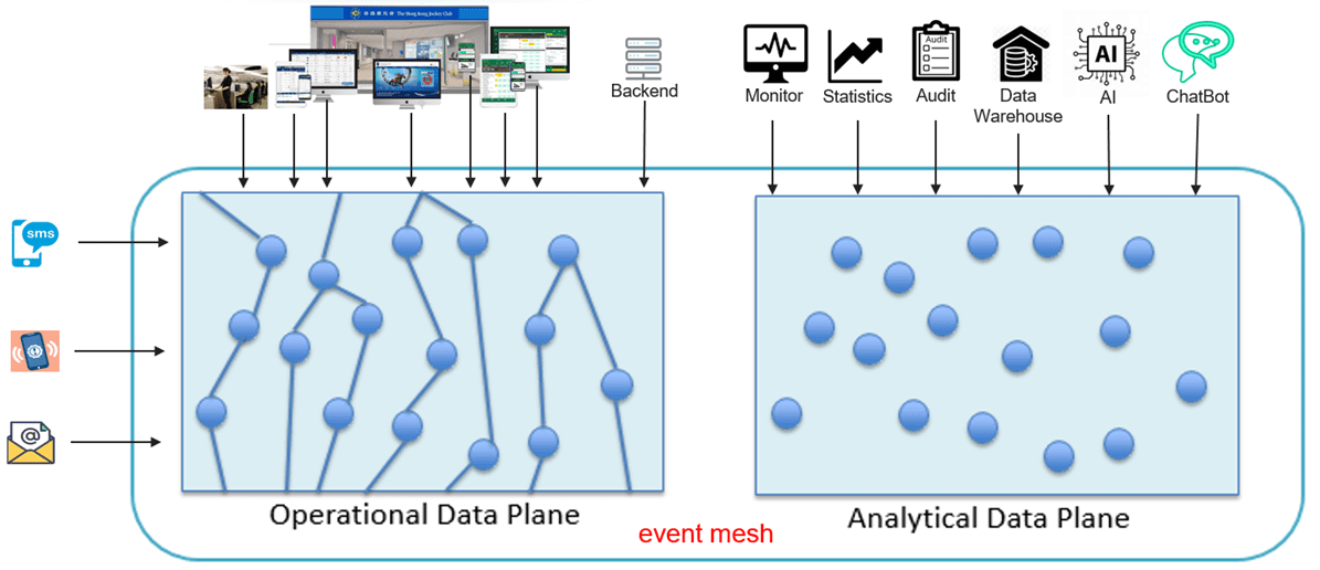 The Importance of Event Governance in EDA | Solace