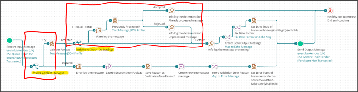 How to Consume Persistent Events: A Guide for Boomi Process Developers ...