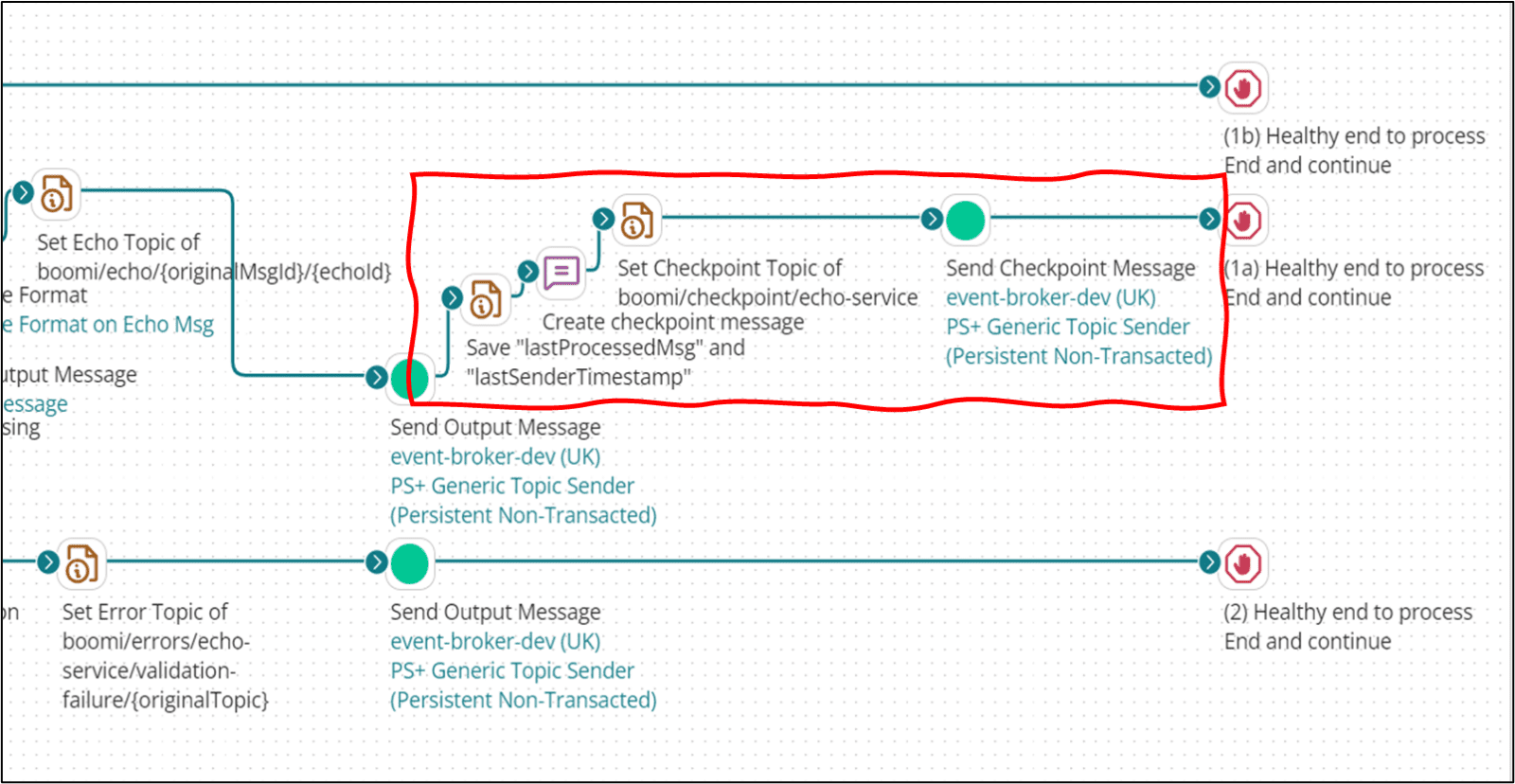 How To Consume Persistent Events A Guide For Boomi Process Developers Solace