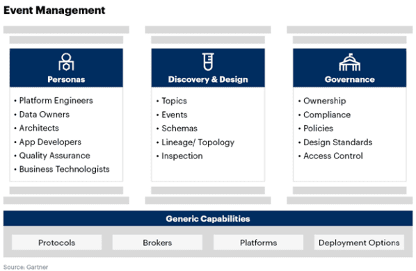 Gartner’s Latest Advice on How to Choose an Event Broker | Solace