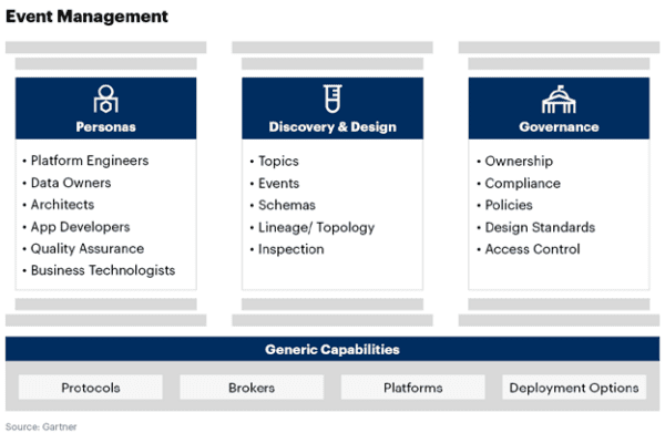 Gartner’s Latest Advice on How to Choose an Event Broker | Solace