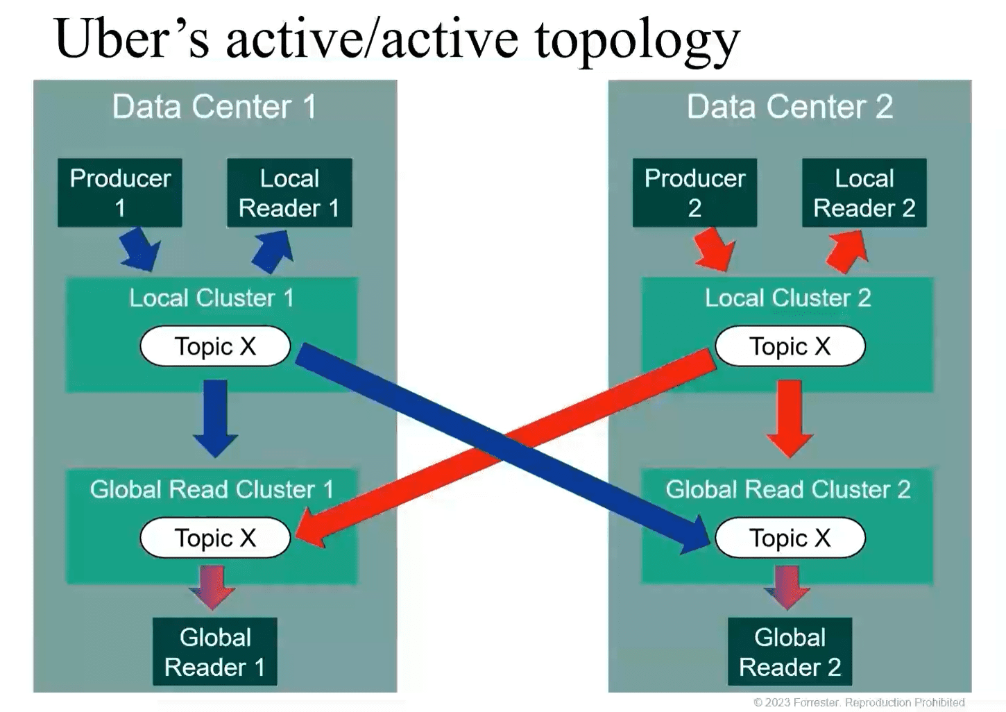Webinar Highlights: Key Challenges using Kafka at Enterprise Scale | Solace