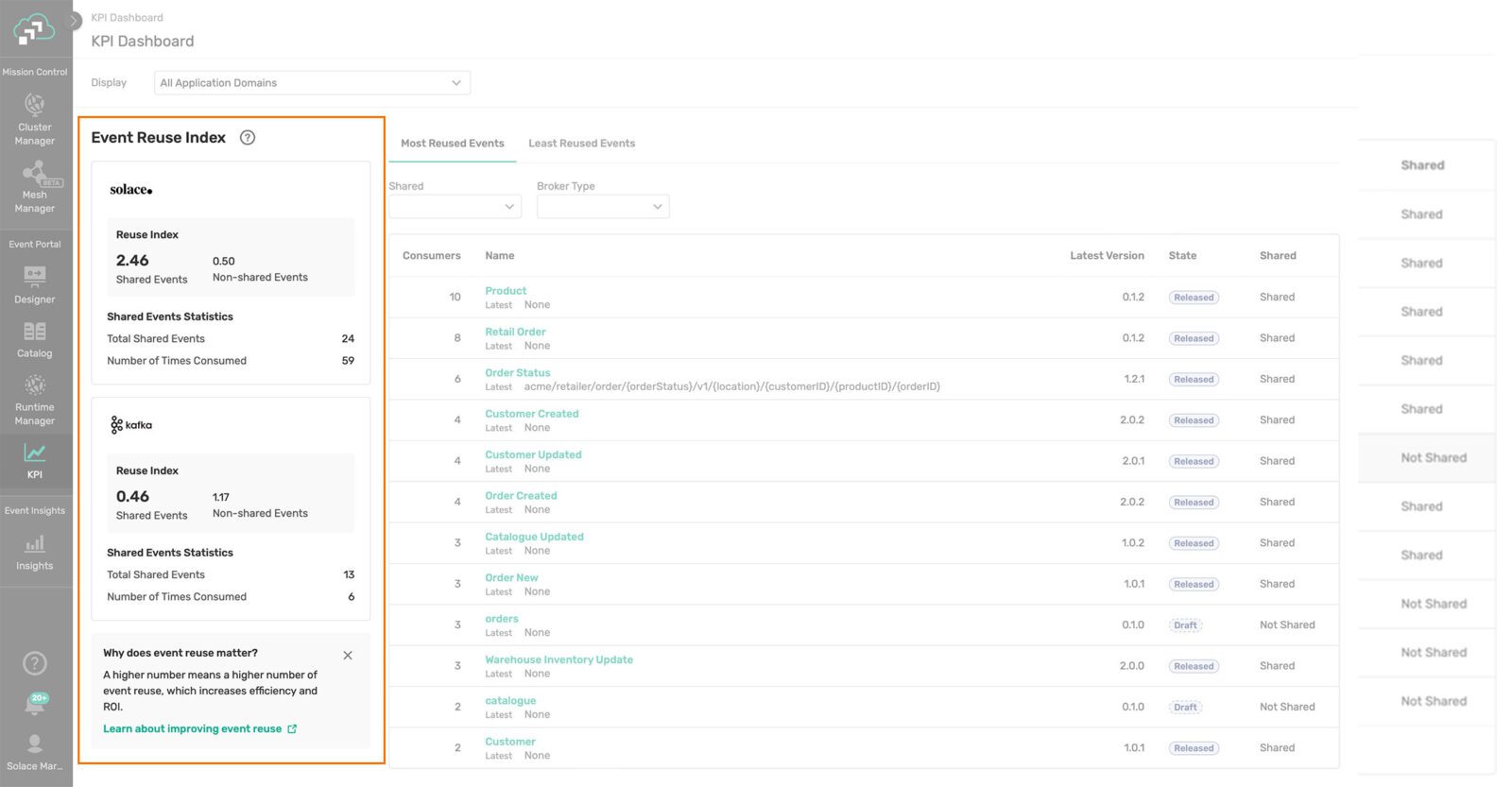 Understanding Event Reuse Index in EDA | Solace