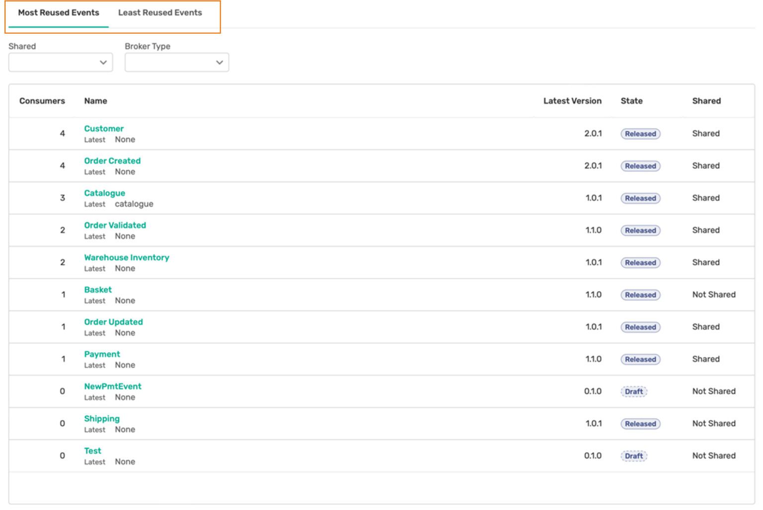 Understanding Event Reuse Index in EDA | Solace