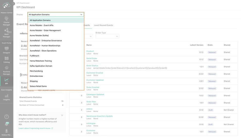 Understanding Event Reuse Index in EDA | Solace