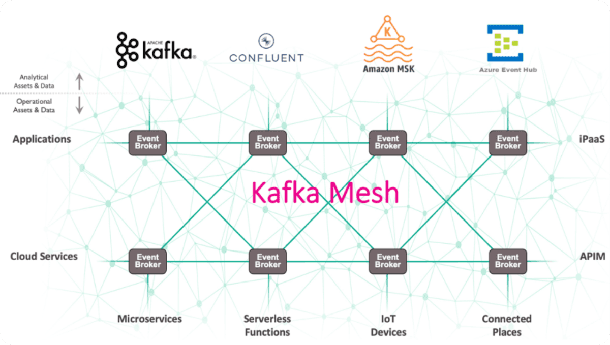 Improving Message Replication Across Heterogeneous Kafka Clusters with ...