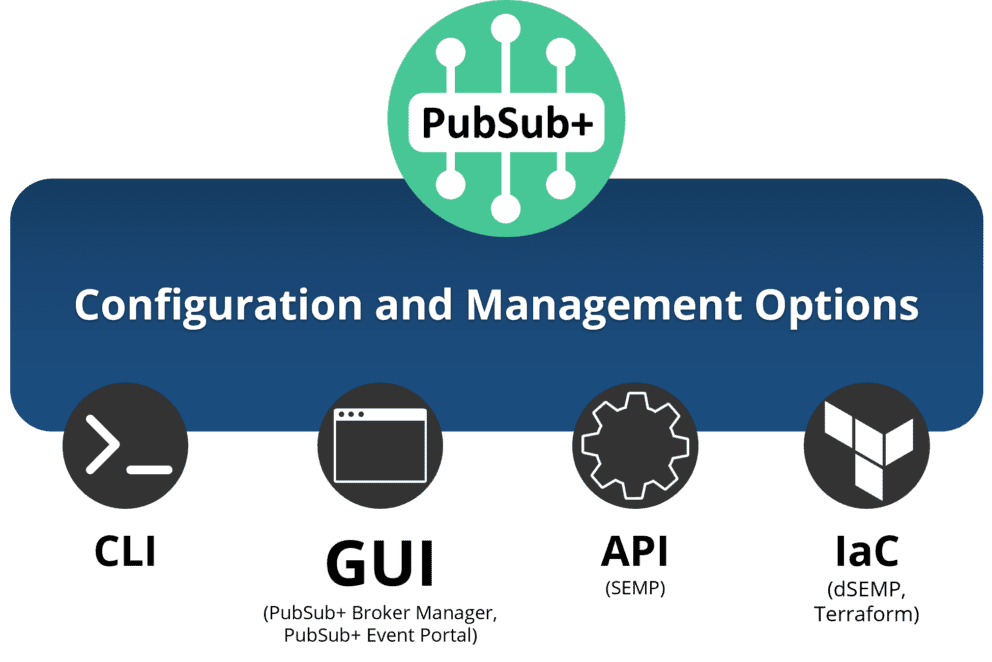Solace Pubsub Event Broker And Infrastructure As Code Solace