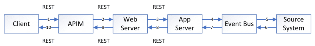 Building an OpenTelemetry Distributed Tracing Solution | Solace