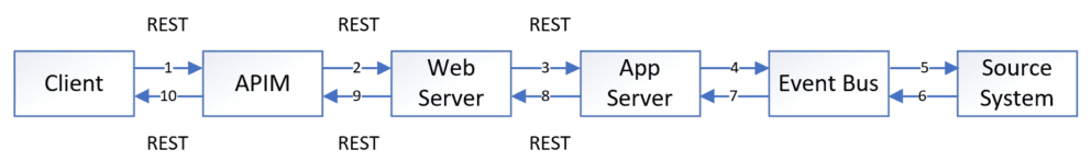 Building an OpenTelemetry Distributed Tracing Solution | Solace