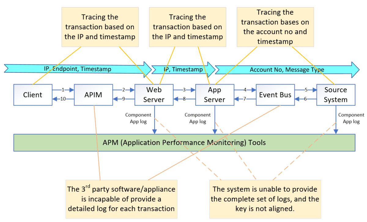 Building an OpenTelemetry Distributed Tracing Solution | Solace Building an OpenTelemetry Distributed Tracing Solution | Solace