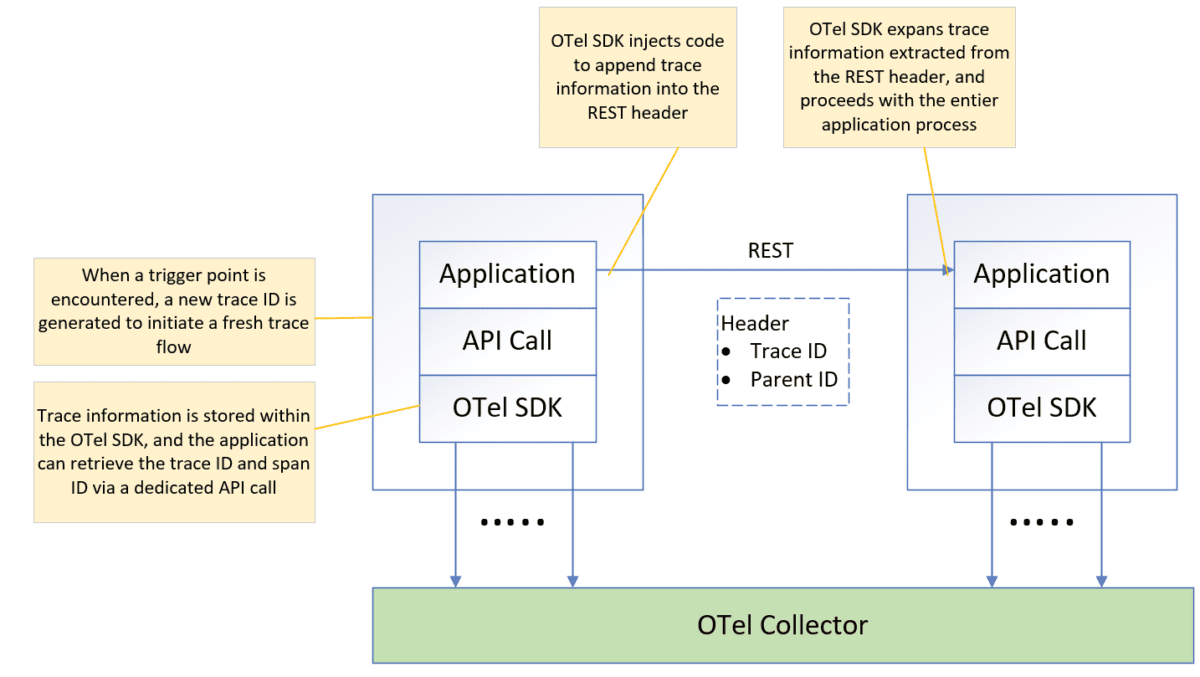 Building an OpenTelemetry Distributed Tracing Solution | Solace Building an OpenTelemetry Distributed Tracing Solution | Solace