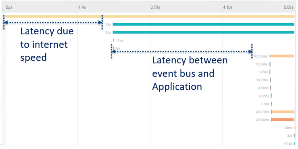 Building An Opentelemetry Distributed Tracing Solution Solace