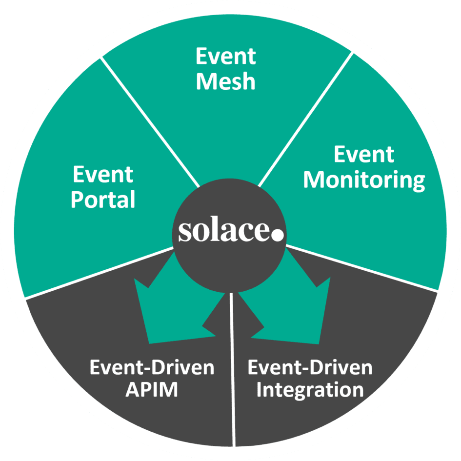 Recap of our February 2024 Product Update | Solace
