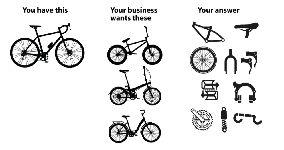 Why Its Time To Event Enable Your Integration Solace