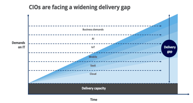 Why Its Time To Event Enable Your Integration Solace
