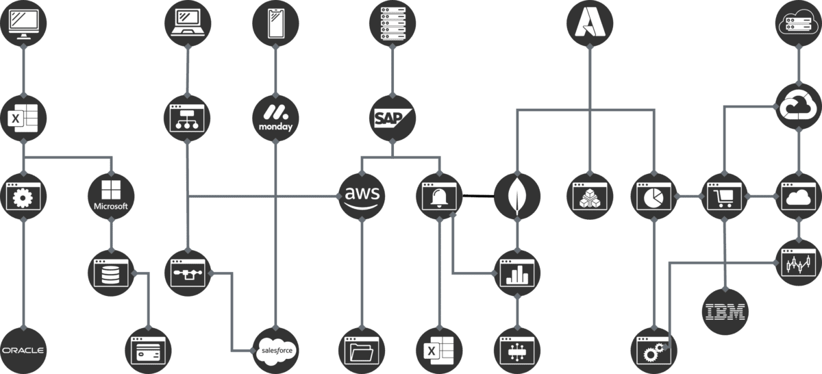 Why Its Time To Event Enable Your Integration Solace