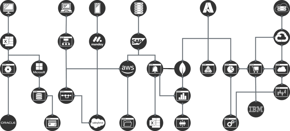 Why Its Time To Event Enable Your Integration Solace