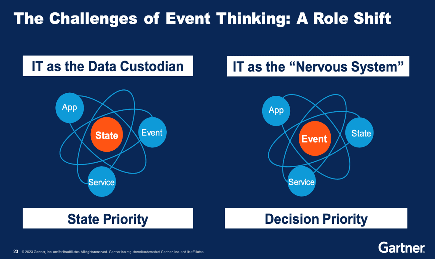 Why Its Time To Event Enable Your Integration Solace