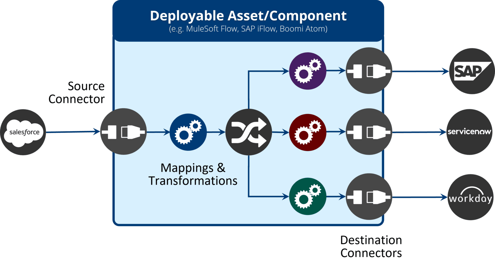 Why it's Time to Event Enable your Integration | Solace