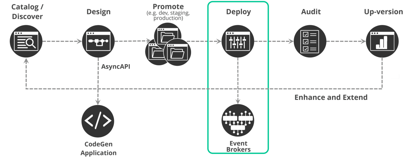 Recap of our February 2024 Product Update | Solace