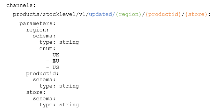 The Case for Event APIs and Unified Event & API Management | Solace