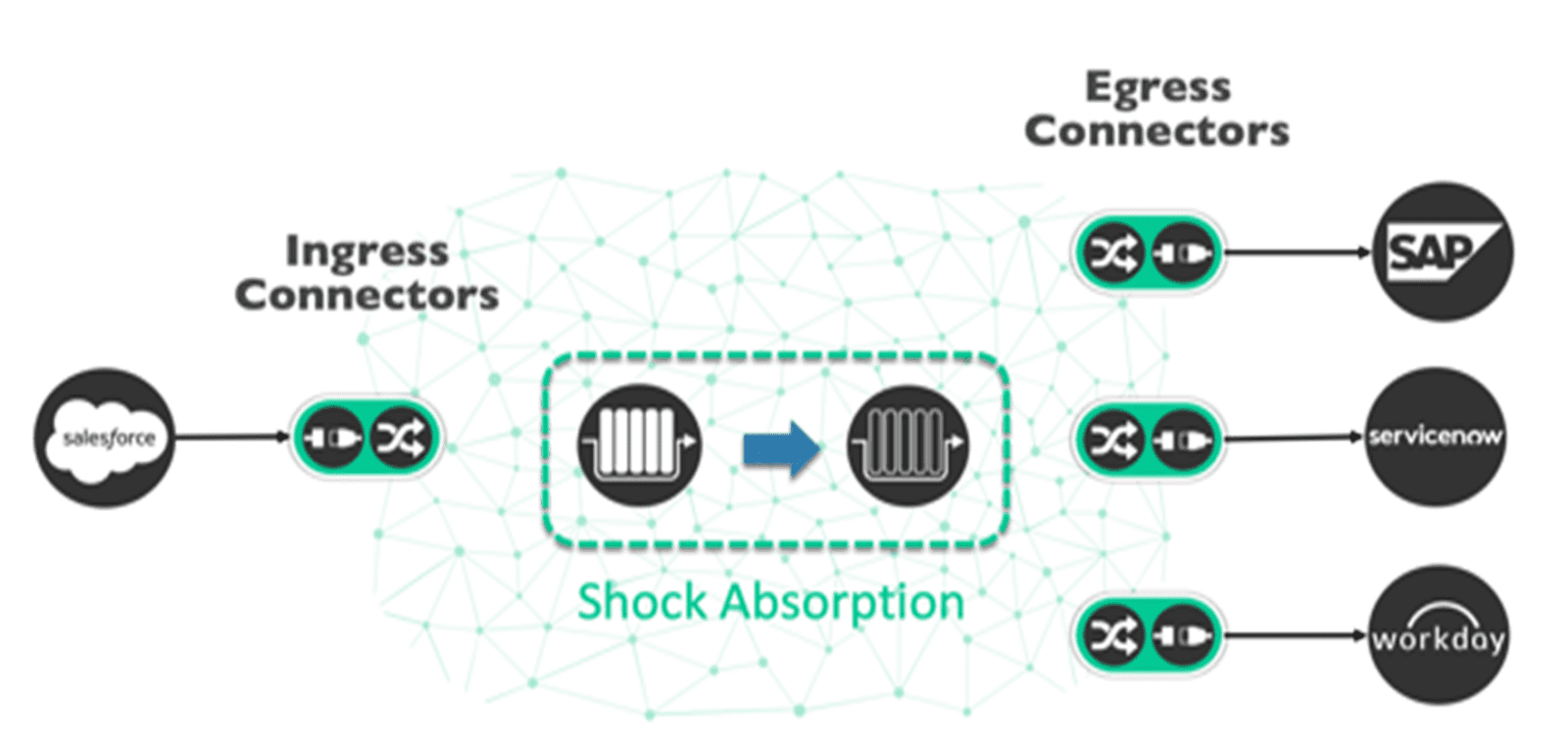 Event-Driven Integration: Approach and Advantages | Solace