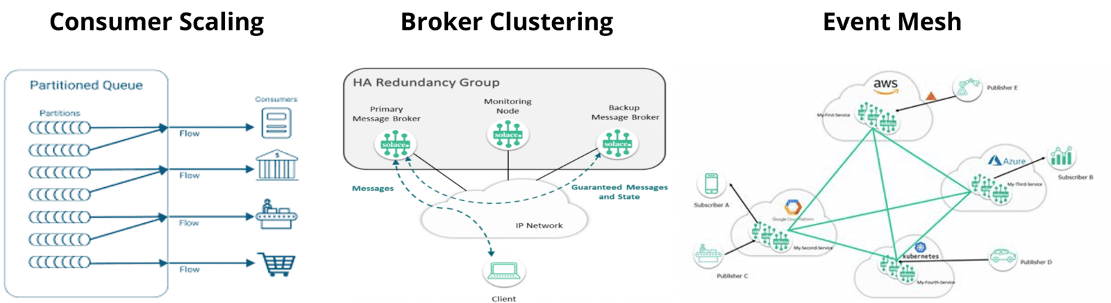 Event Driven Integration Meet The Event Mesh Solace