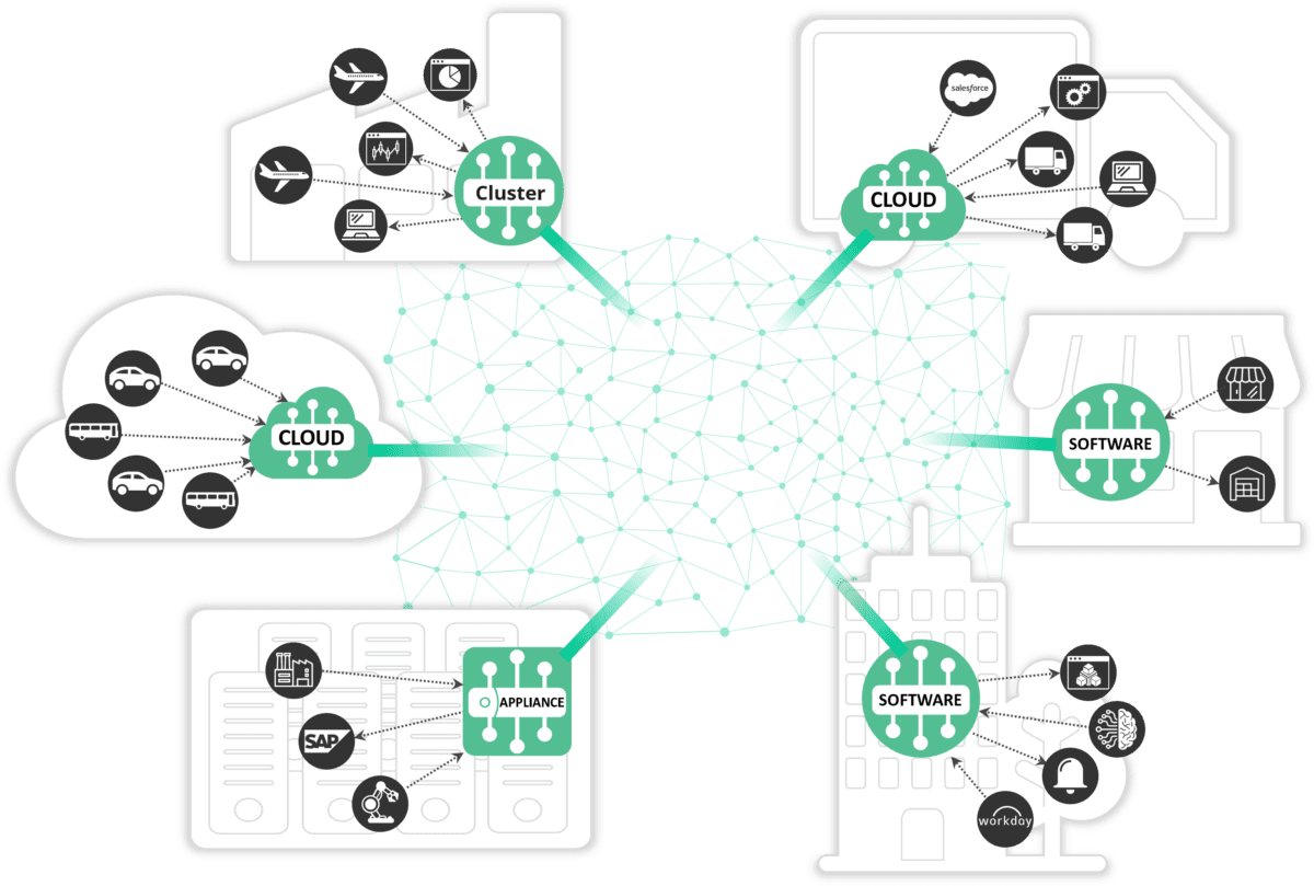 Event Driven Integration: Meet the Event Mesh | Solace