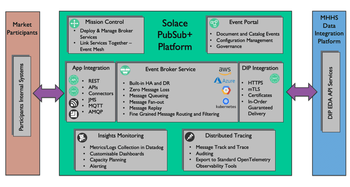 Understanding Market-wide Half-Hourly Settlement (MHHS) | Solace