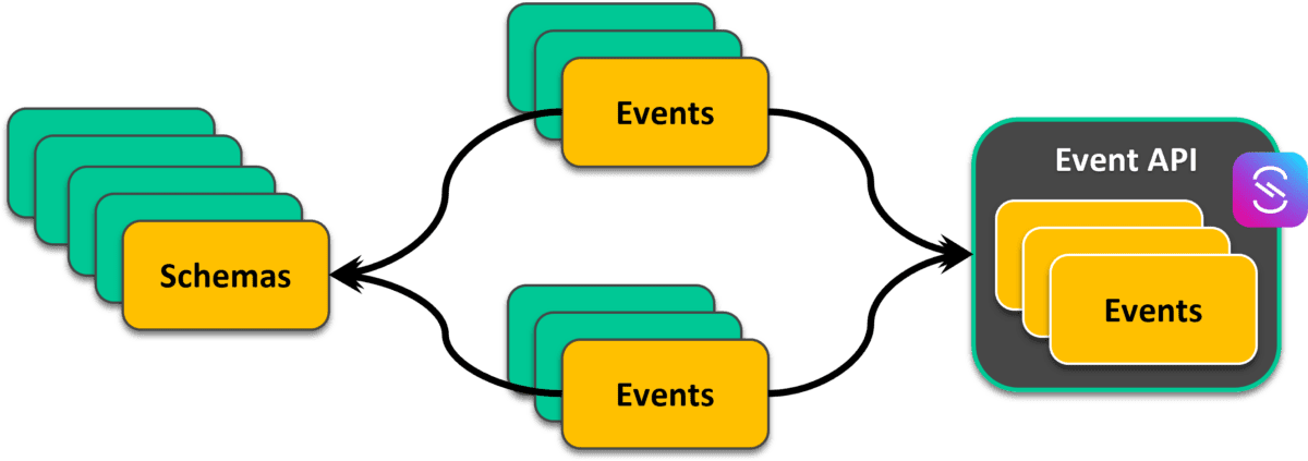 Architectural Patterns For Event Apis A Comprehensive Guide Solace