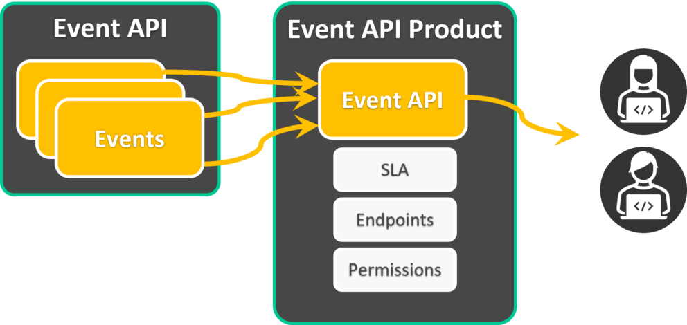 Architectural Patterns for Event APIs: A Comprehensive Guide | Solace