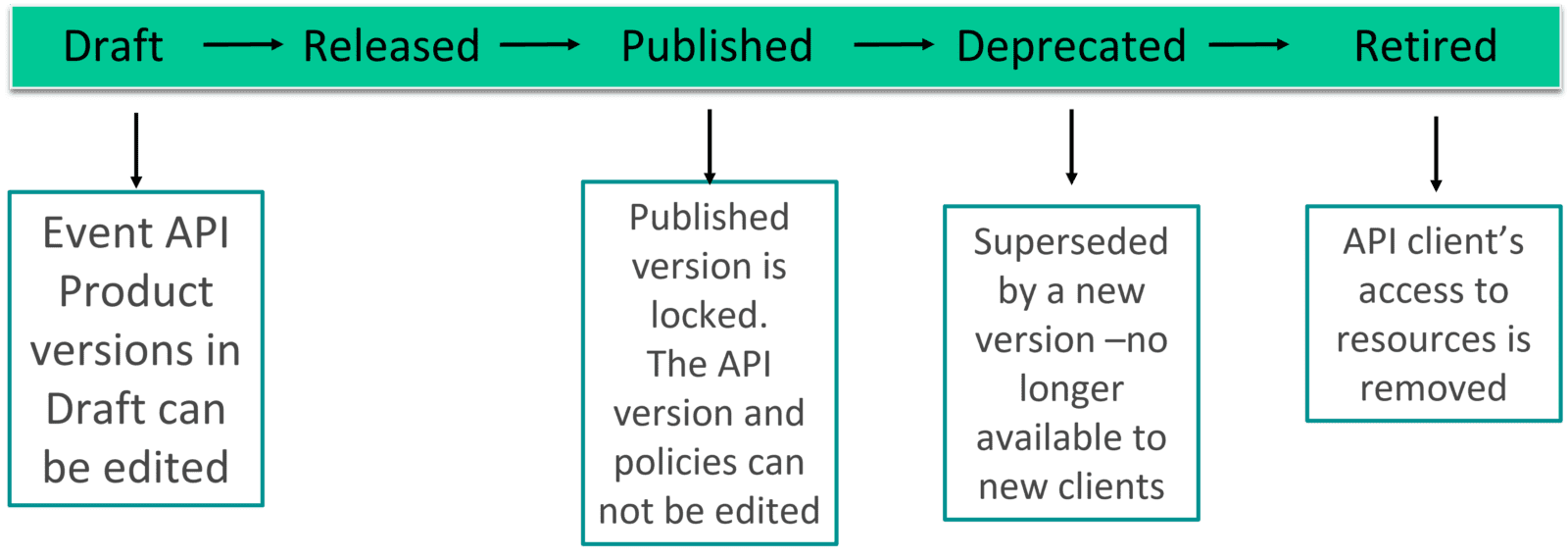 Architectural Patterns for Event APIs: A Comprehensive Guide | Solace