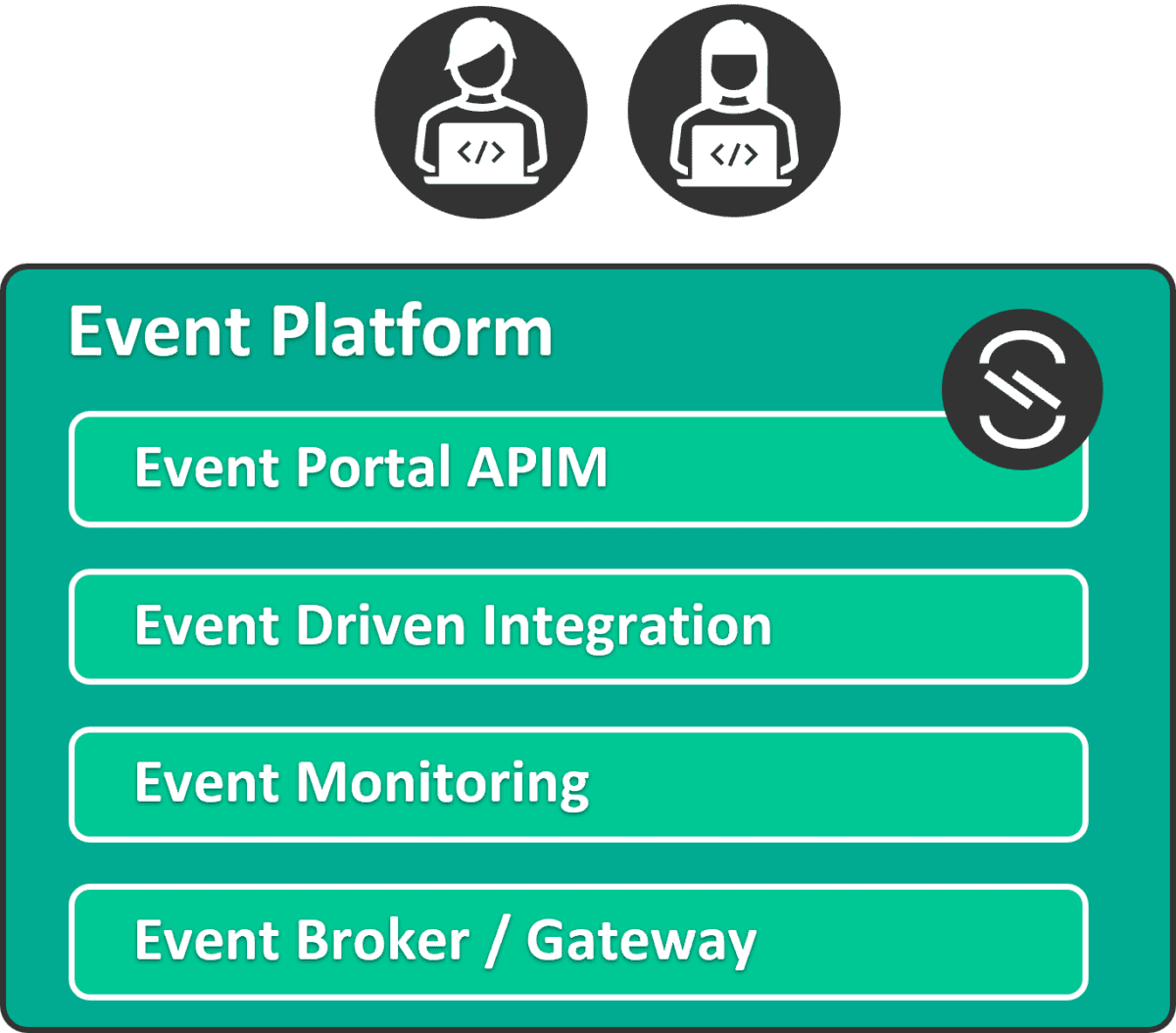 Architectural Patterns for Event APIs: A Comprehensive Guide | Solace