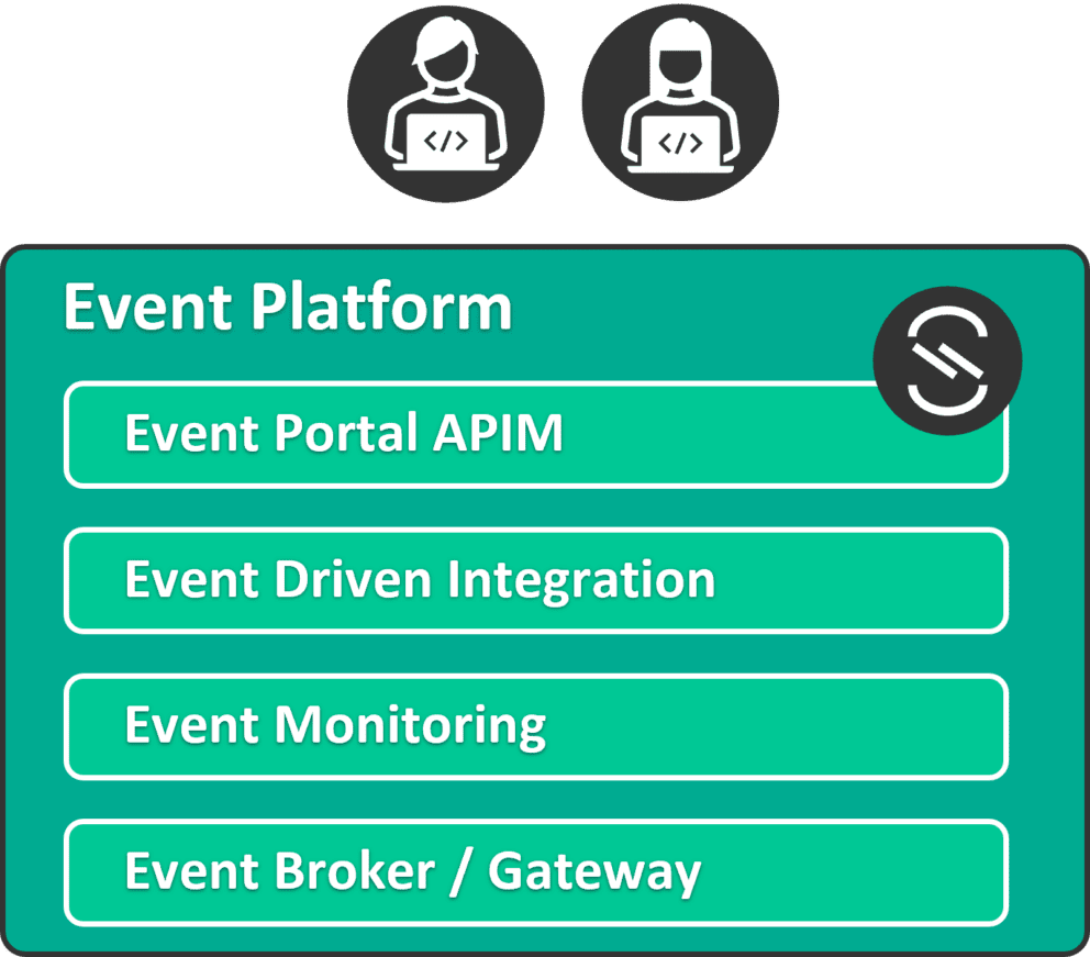 Architectural Patterns for Event APIs: A Comprehensive Guide | Solace