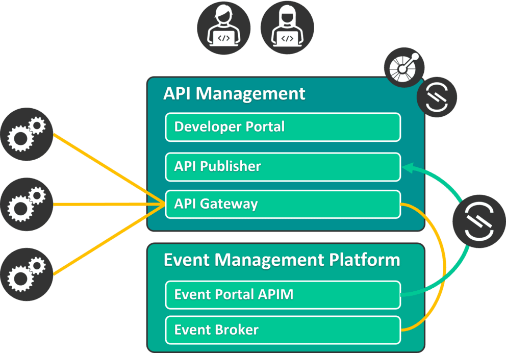 Architectural Patterns for Event APIs: A Comprehensive Guide | Solace