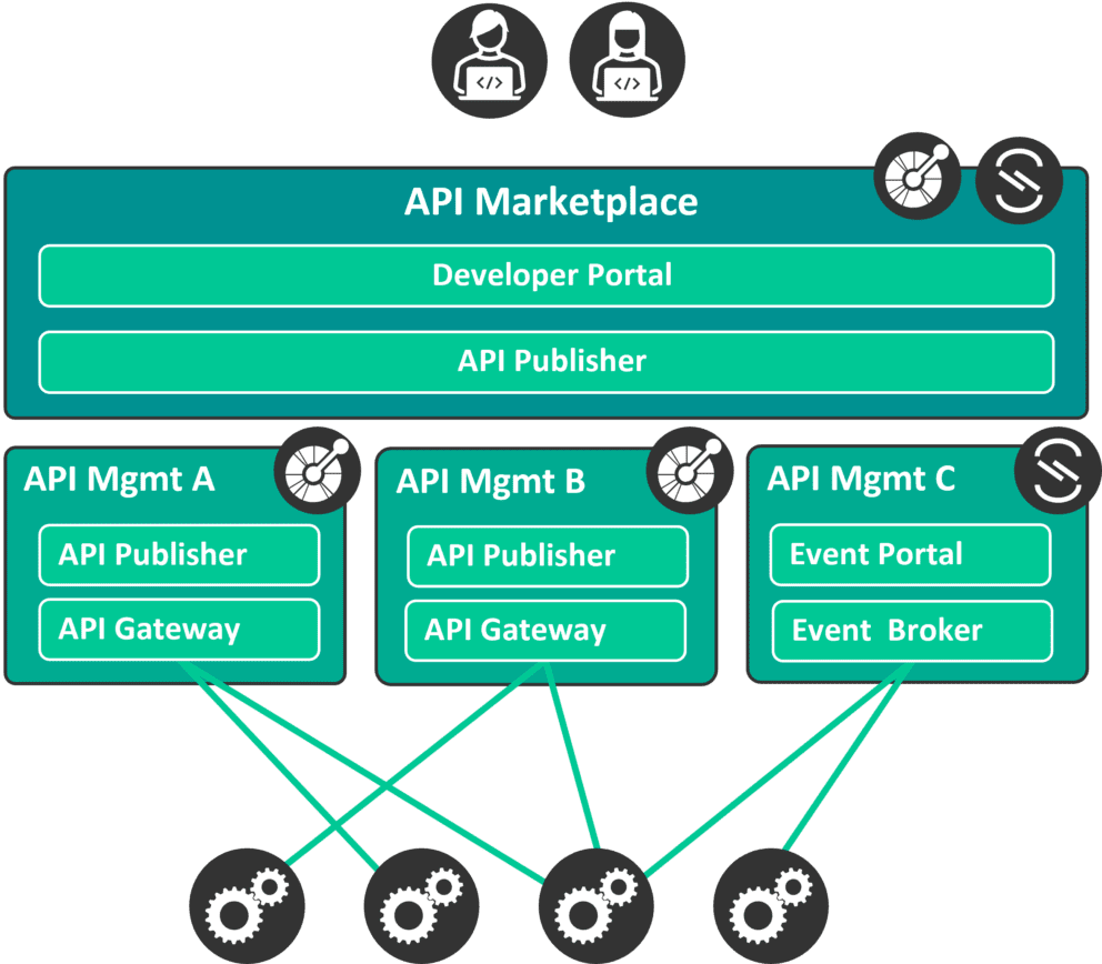 Architectural Patterns For Event Apis A Comprehensive Guide Solace