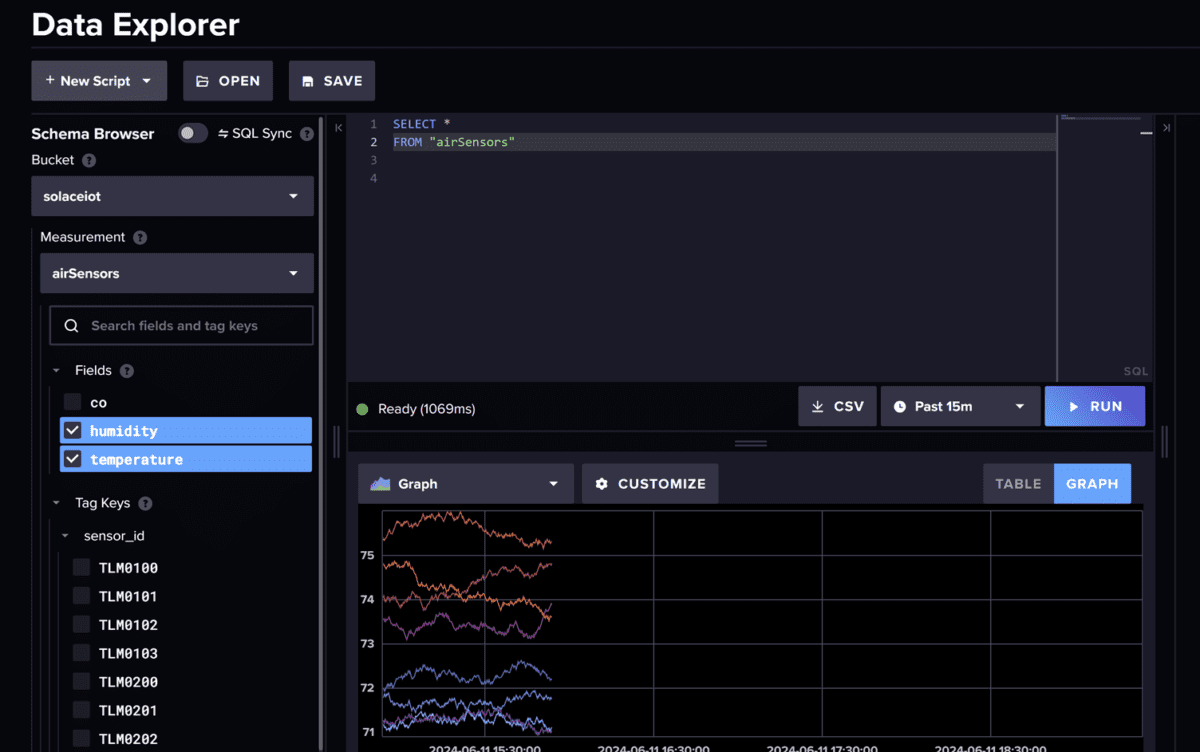 Ingesting Real Time Data To Influxdb With Pubsub Solace