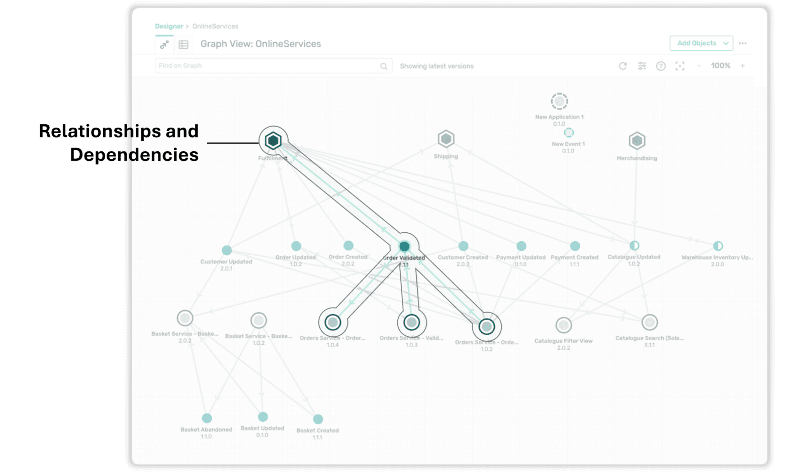 Design and Document Event Streams, Schemas and Applications | Solace