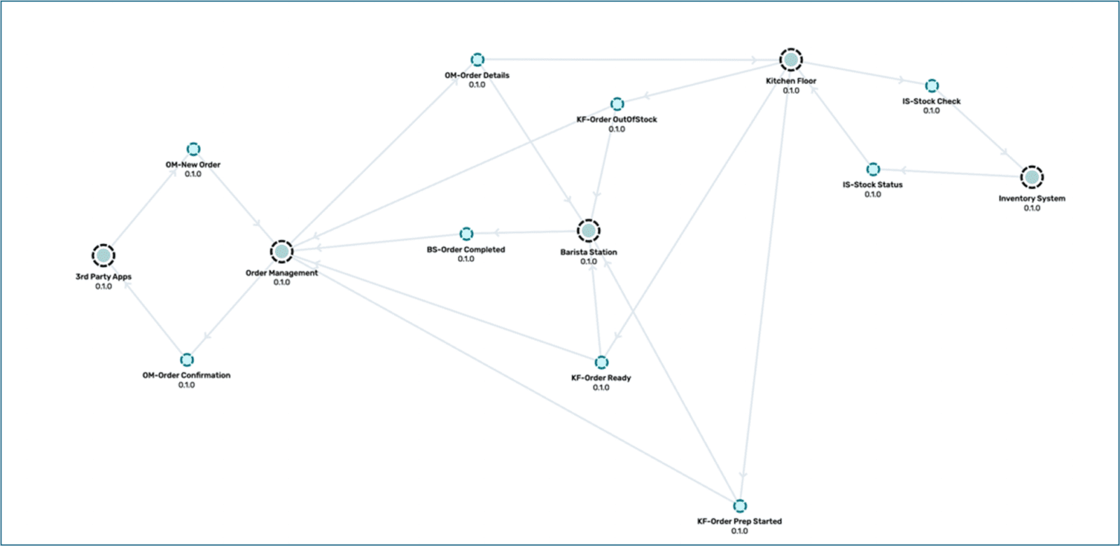 Streamlining EDA Design with AsyncAPI Code Generation and Solace Event Portal | Solace
