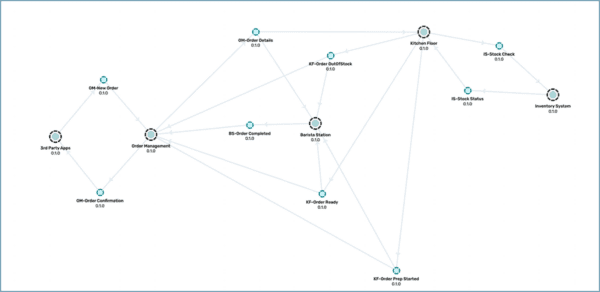 Streamlining EDA Design with AsyncAPI Code Generation and Solace Event ...