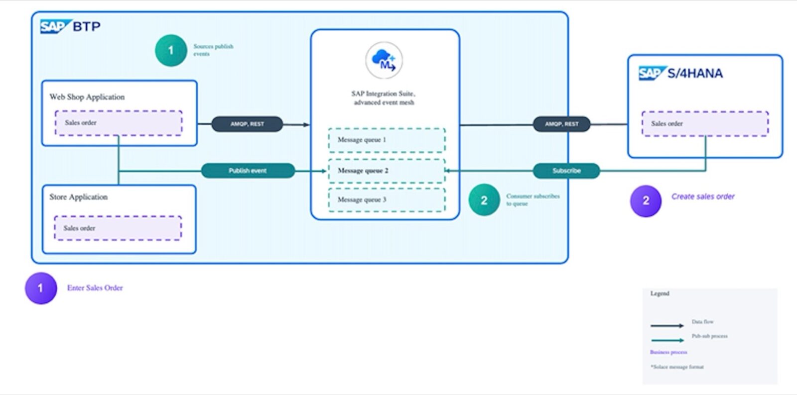 Enhance SAP with Advanced Event Mesh | Solace