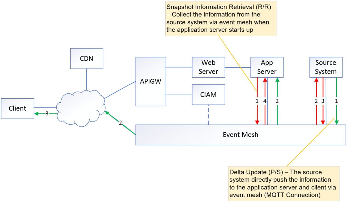 The Power of MQTT Client Solutions in Event-Driven Architecture | Solace