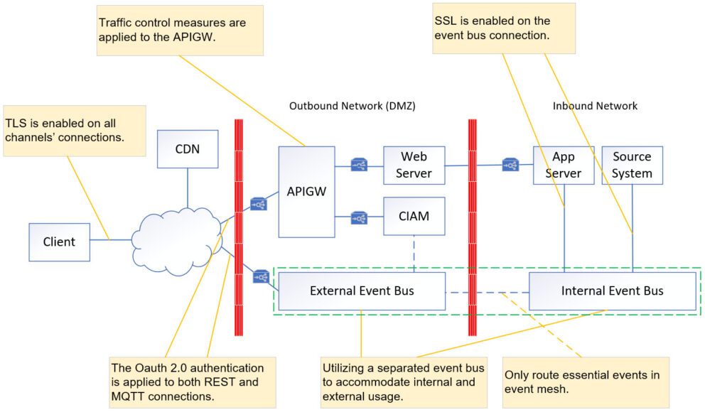 The Power of MQTT Client Solutions in Event-Driven Architecture | Solace