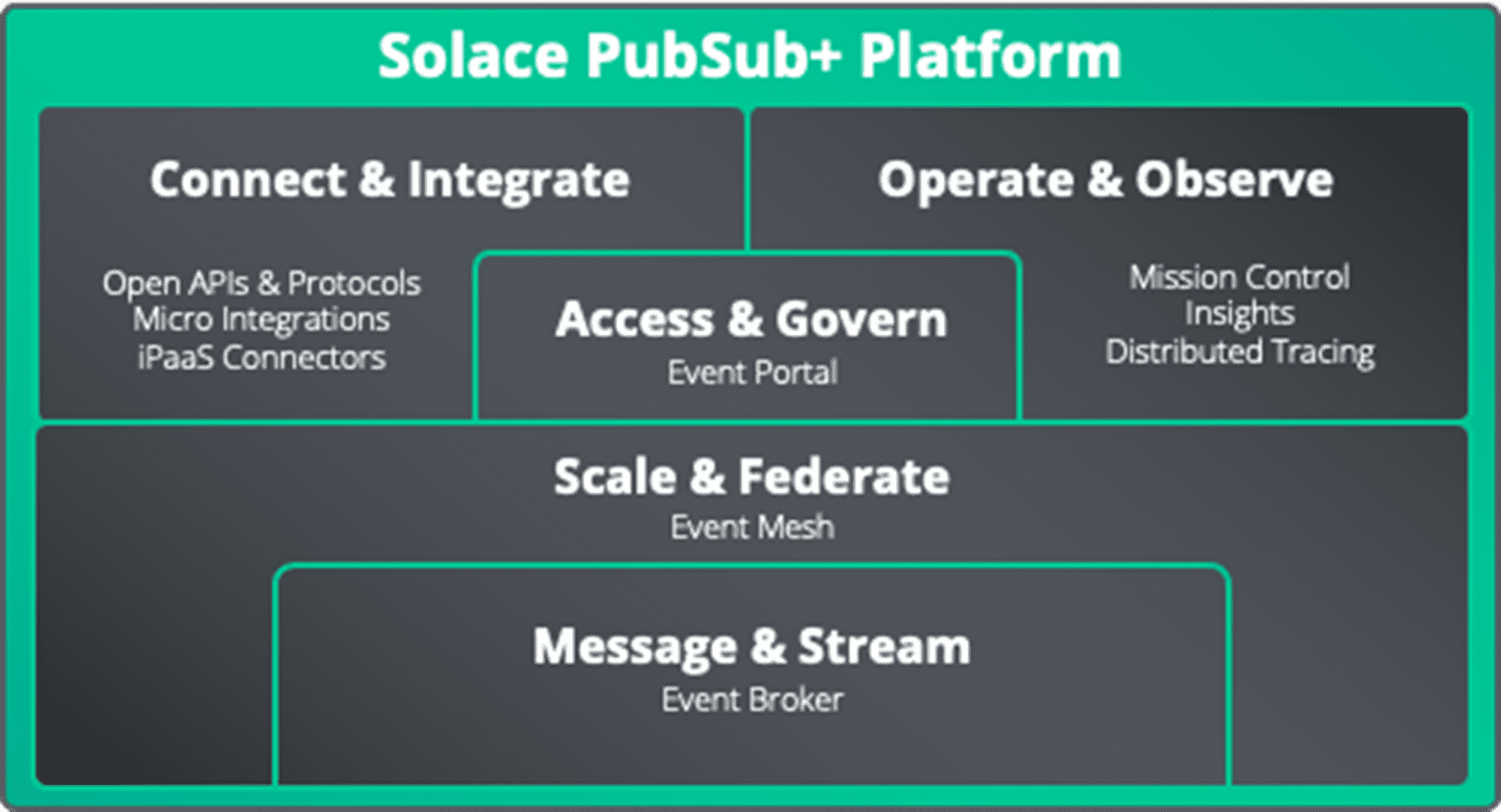 The Value of Enterprise Data with Solace Platform and DataSense | Solace