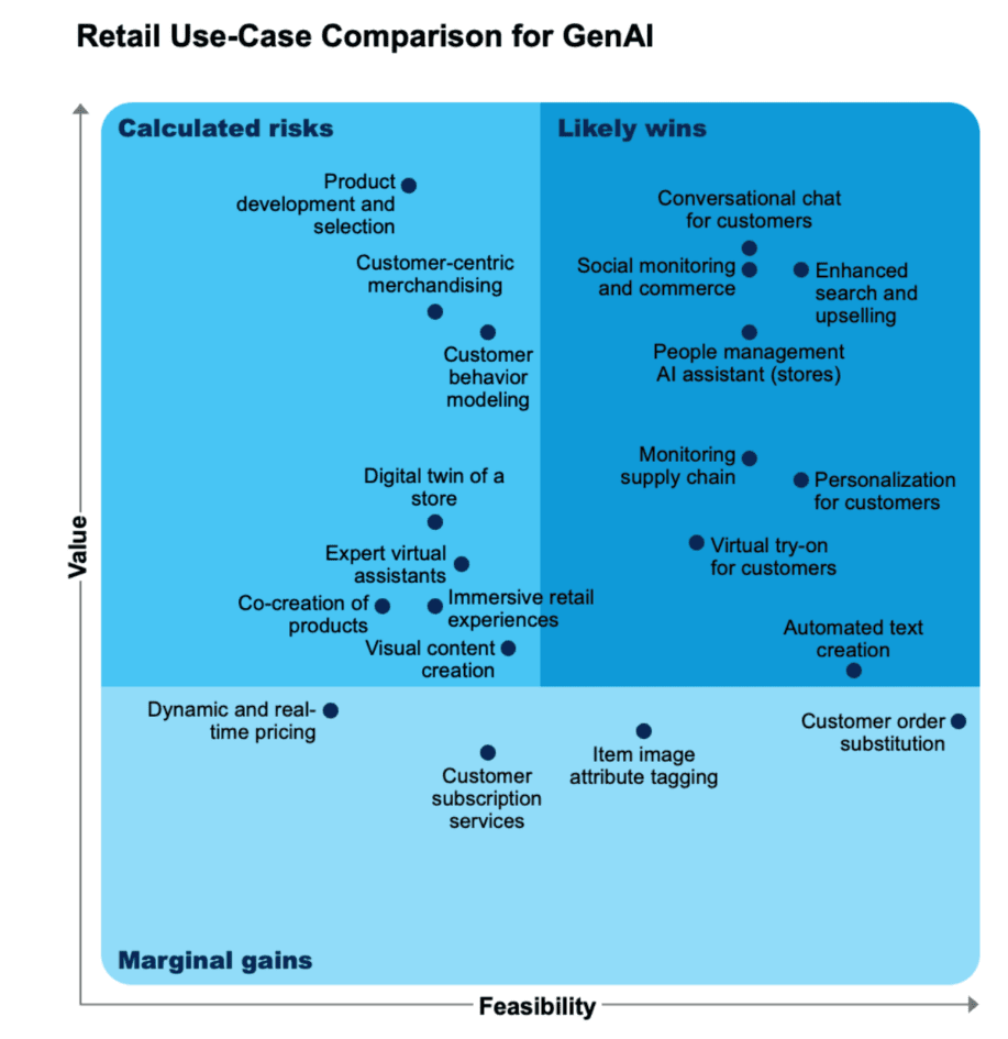 Why Retailers Need an Event Mesh to Deliver Real AI Innovation | Solace